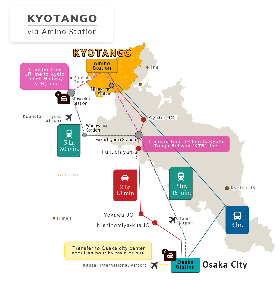 Getting Here and Around (from Osaka) - Visit Kyotango